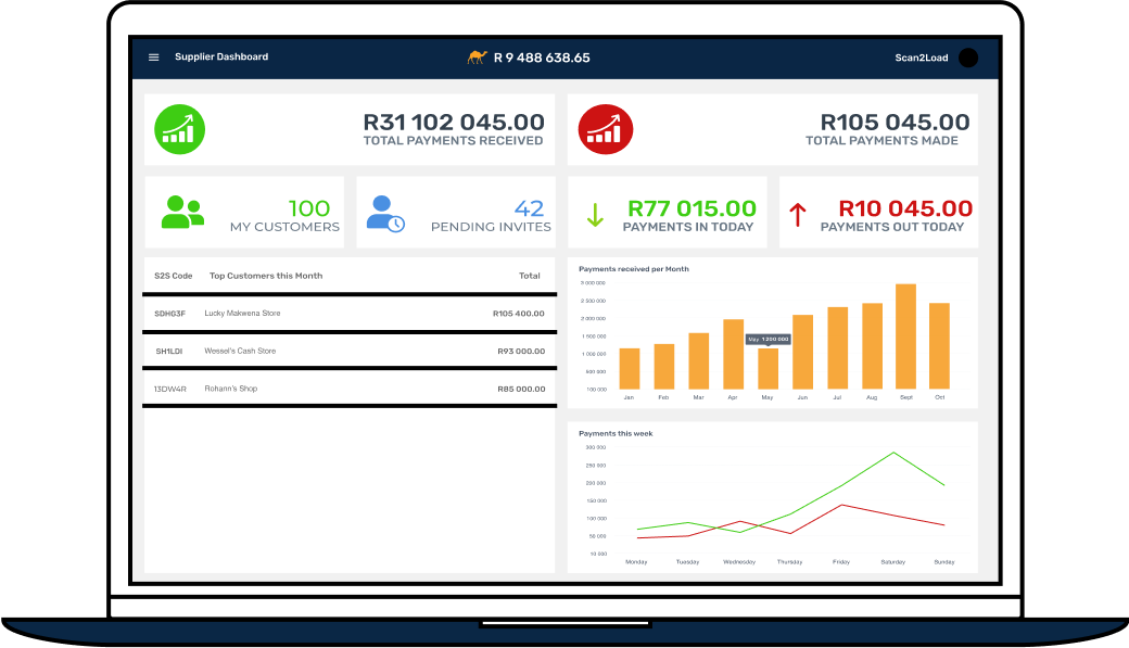 Illustrations – Shop2Shop Brand Guidelines